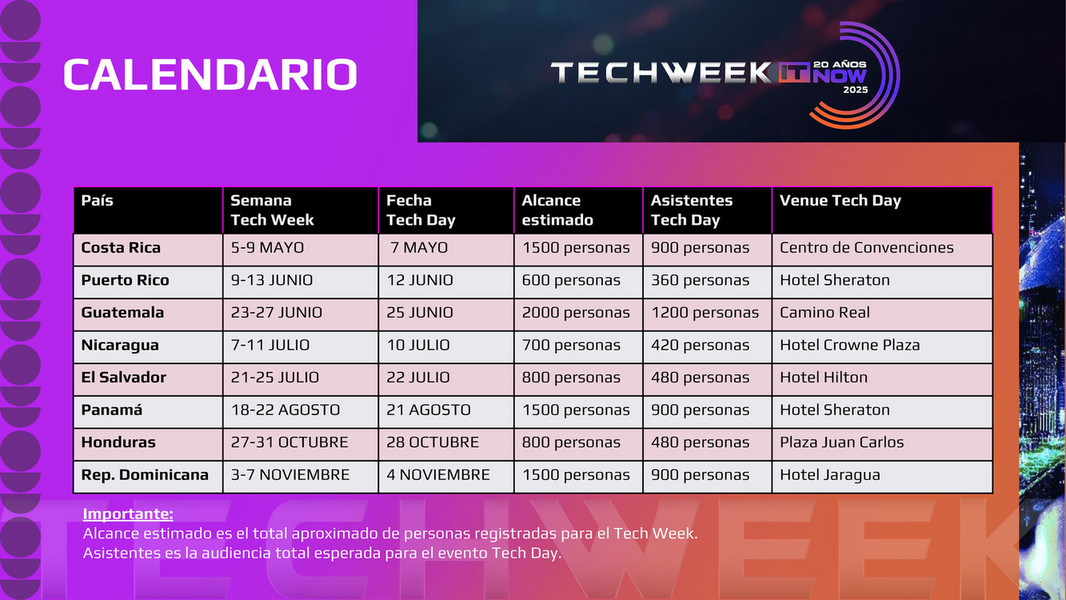 Connecta - Tech Day - Página 3